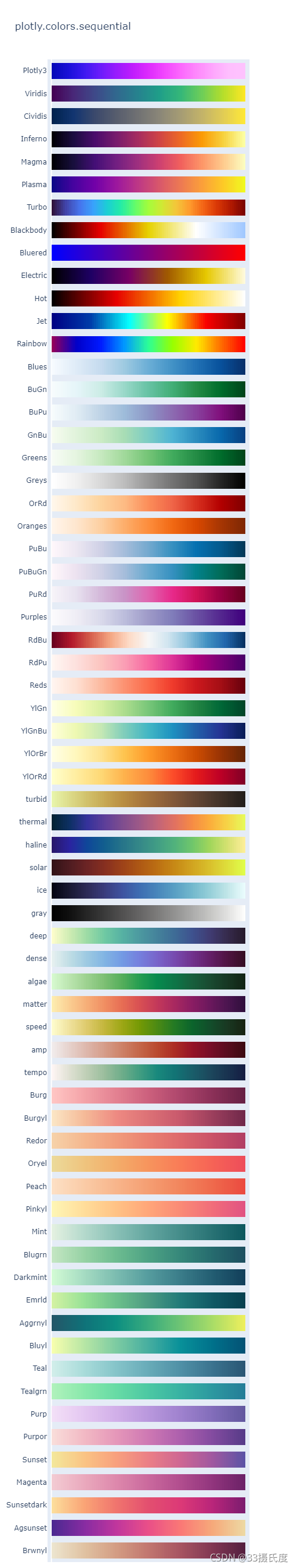 Pythonplotly Colorcontinuousscale Plotly 中内置命名连续(顺序、发散和循环)色标的参考。plotly Colorscale Csdn博客