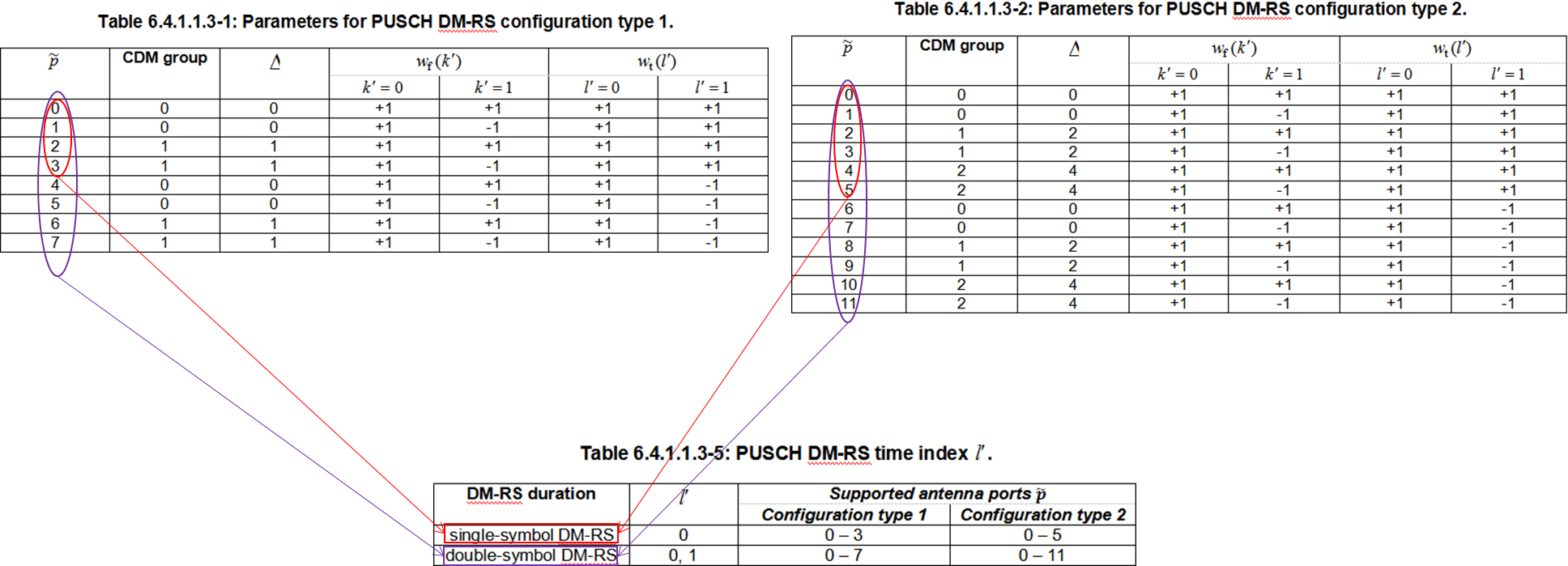 上行参考信号DMRS for PUSCH_pusch dmrs-CSDN博客