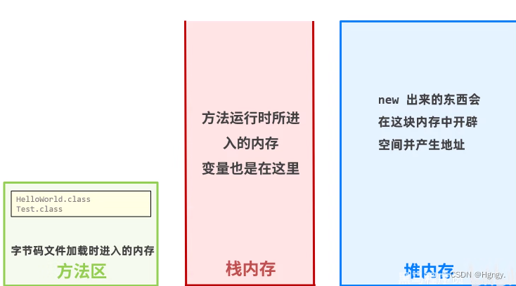Java基础 —— 面向对象内存图java对象内存图 Csdn博客