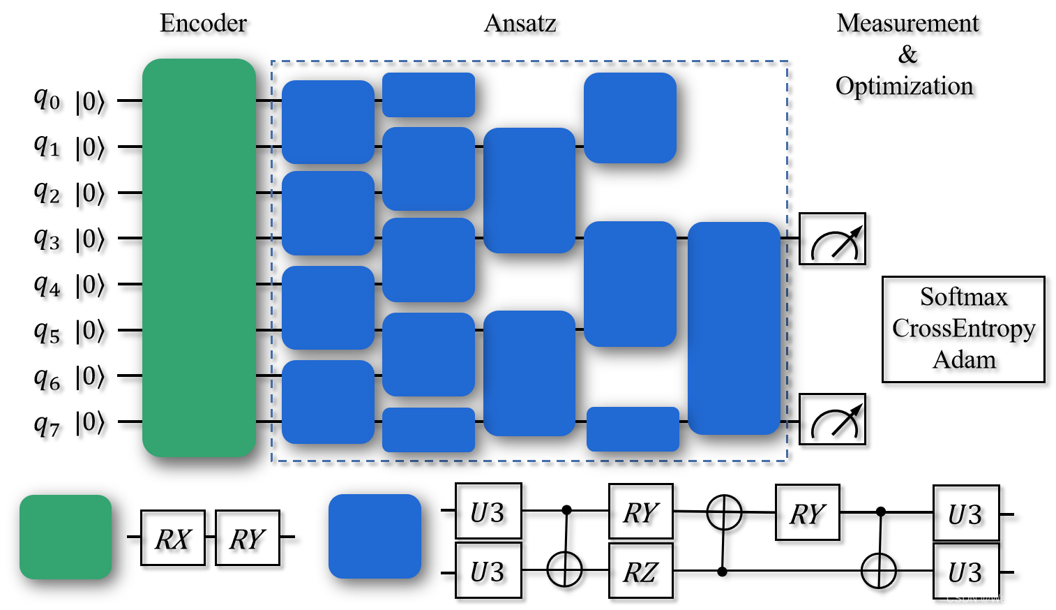 MindSpore Quantum 量子计算编程与实践：轻松上手量子卷积神经网络_mind quantum 量子计算-CSDN博客