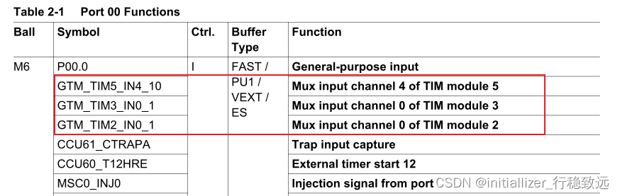基于EB工具的TC3xx_MCAL配置开发02_ICU模块配置_tc3xx autosar icu-CSDN博客