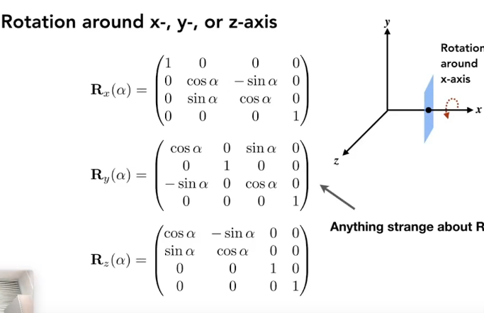 GAMES101 P4 三维变换、观测变换 笔记+作业1-CSDN博客
