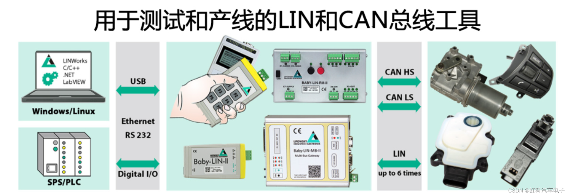 虹科服务 | 车辆LIN总线仿真测试服务_labview调用虹科lin卡-CSDN博客