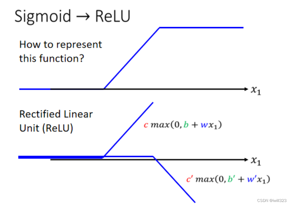 花书学习笔记-深度学习概念_花书 深度学习-CSDN博客