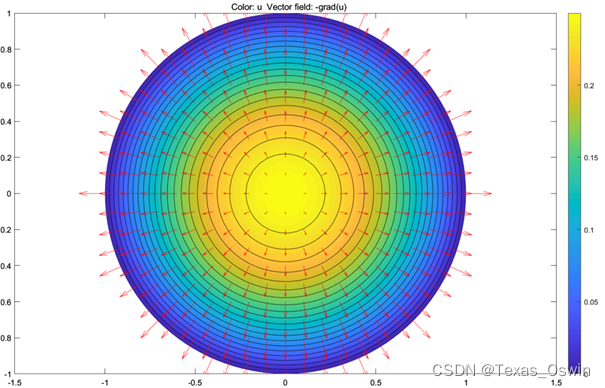 Matlab中偏微分方程工具箱基础用法_matlab pde工具箱-CSDN博客