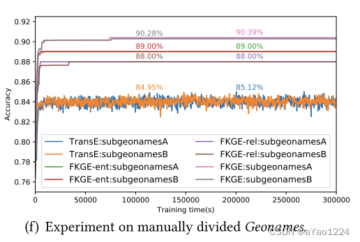CIKM 2021:《Differentially Private Federated Knowledge Graphs Embedding》-CSDN博客