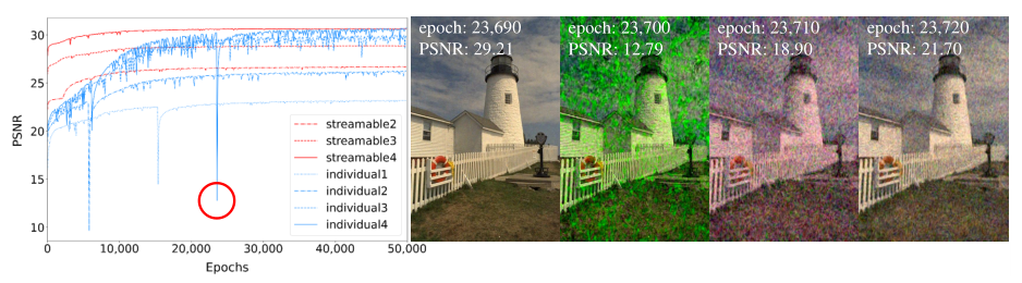Streamable Neural Fields_神经场(neural fields)-CSDN博客