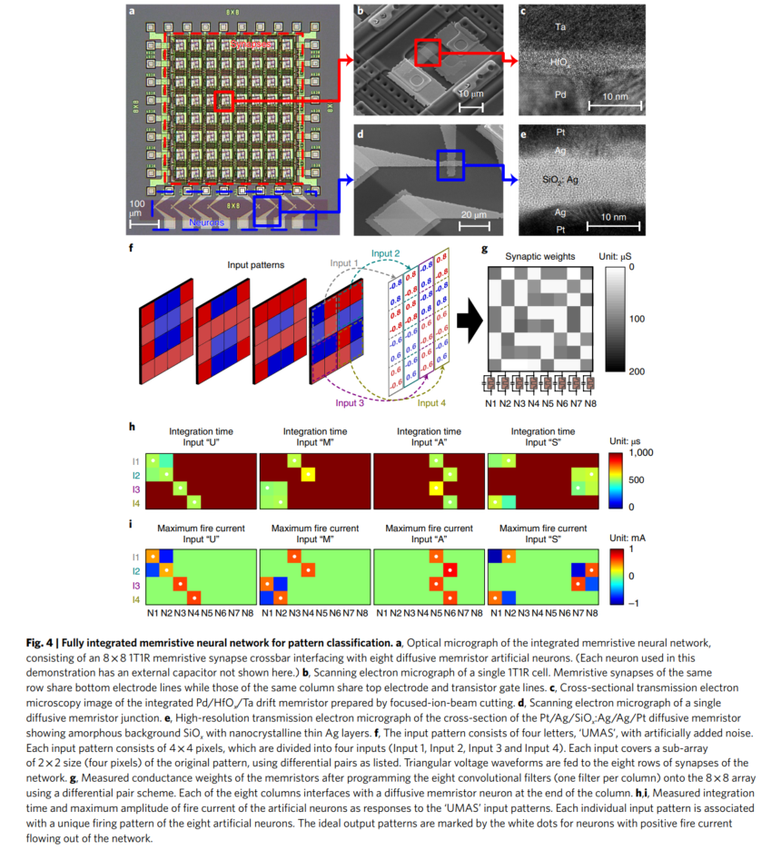 Fully memristive neural networks for pattern classification with unsupervised learning（硬翻译）-CSDN博客