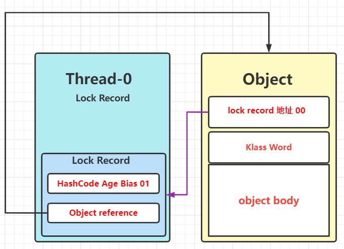 Synchronized详解（Monitor,轻量级锁，偏向锁，锁膨胀，锁消除，自旋）_java synchronized monitor-CSDN博客