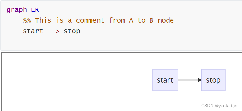 Mermaid---Text-based diagram tool-CSDN博客