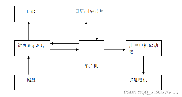 基于单片机的太阳跟踪系统的设计基于单片机的太阳能追踪系统设计用到的图书 Csdn博客
