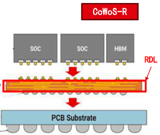 芯片封装技术_KGback-开放原子开发者工作坊