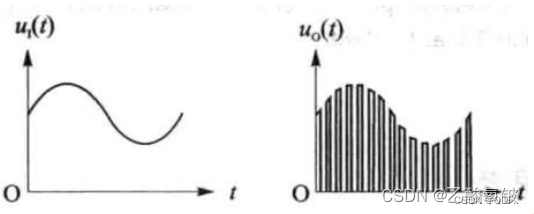 52单片机 （十七）AD DA 数模转换_52单片机adc转换常用芯片-CSDN博客