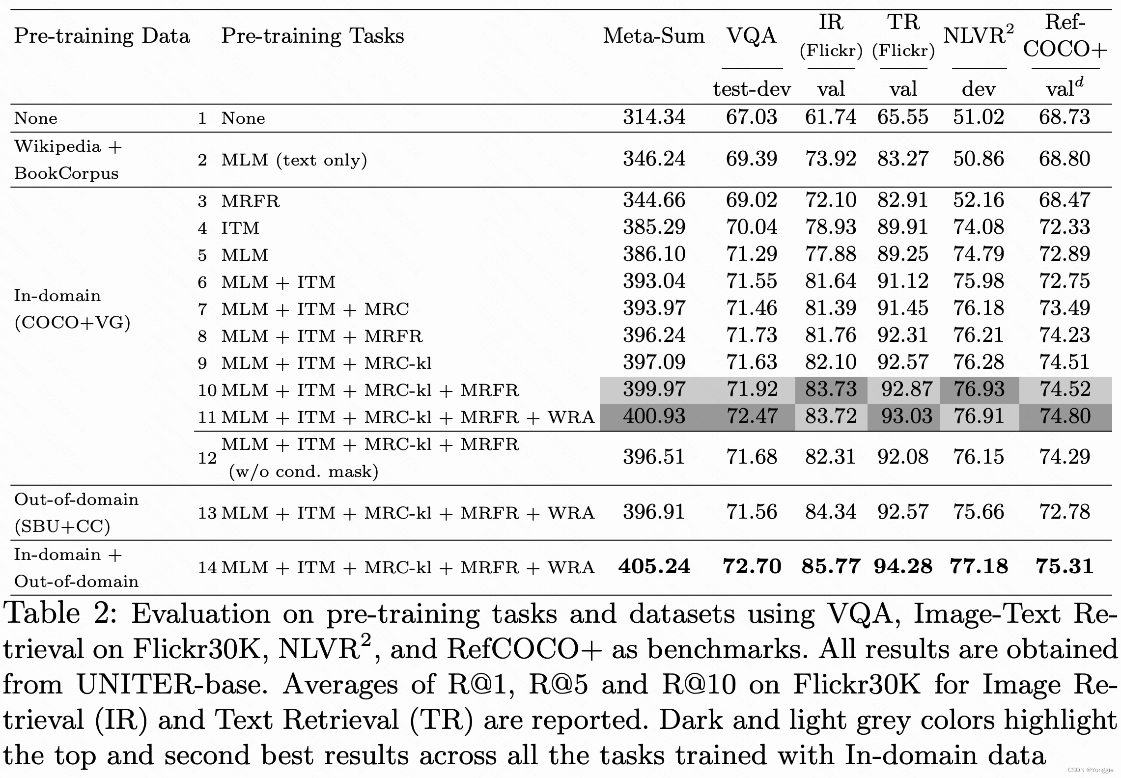 跨模态对齐 20220728-CSDN博客
