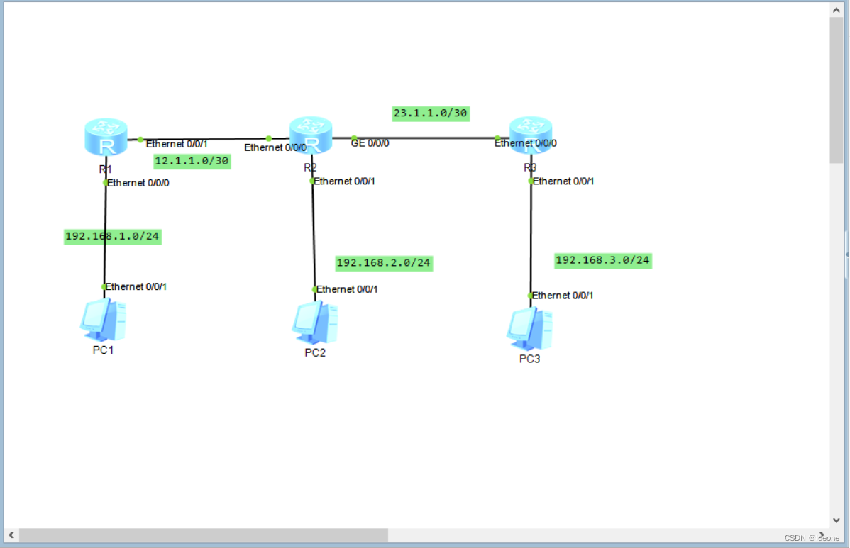 静态路由配置_pc1 sw1 pc2 r1 r2 pc3-CSDN博客