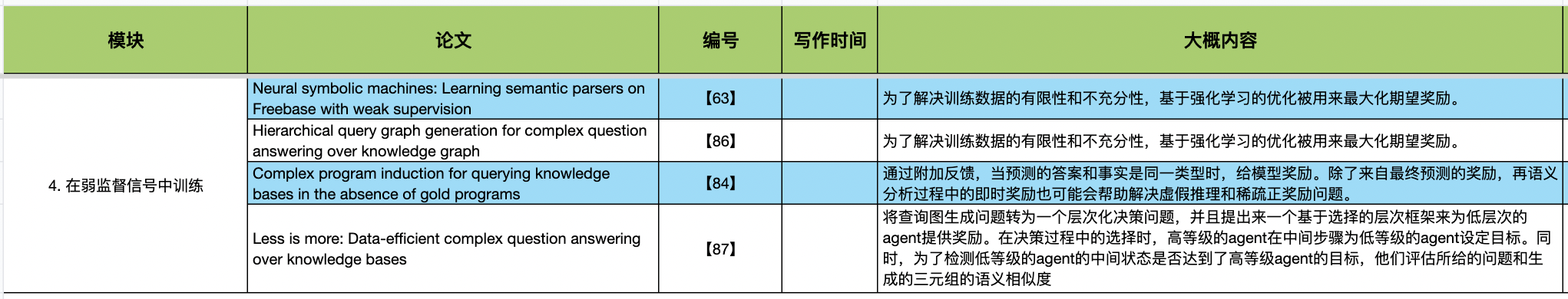 【KBQA综述-0】Complex Knowledge Base Question Answering: A Survey-CSDN博客