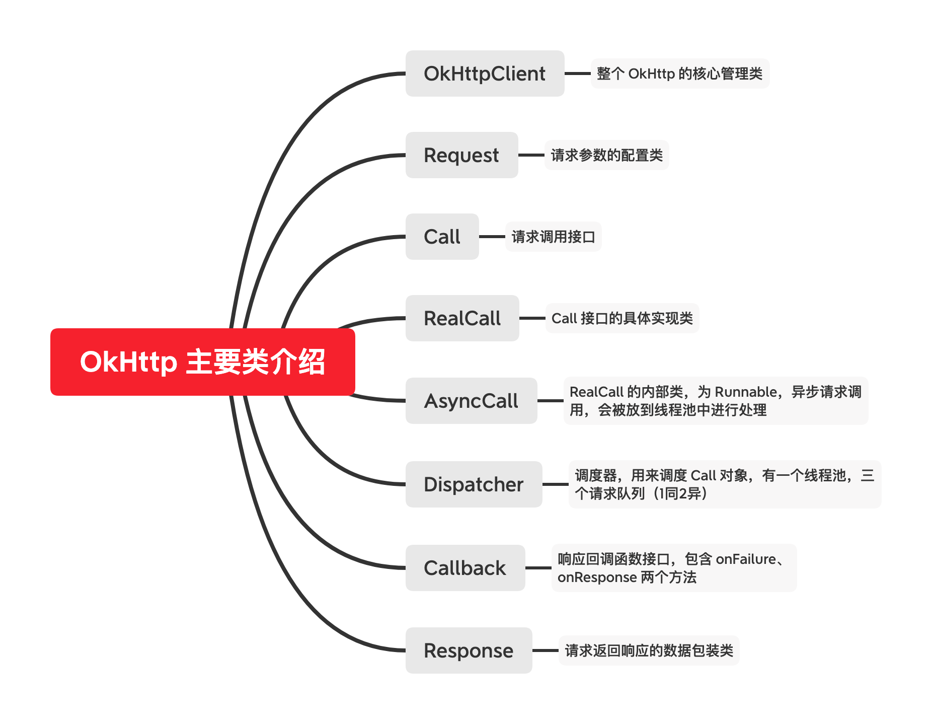 OkHttp 源码解析（4.9.1 版本）-CSDN博客
