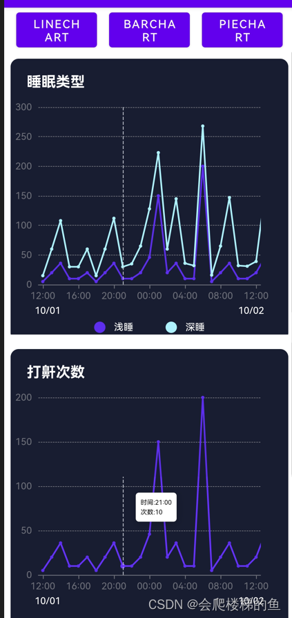 android 用echarts绘制图表(折线与柱状图)_android echarts-CSDN博客