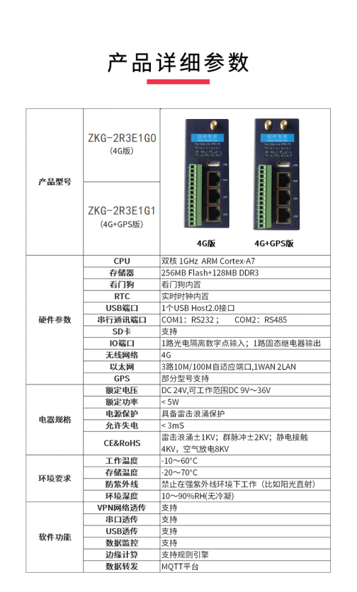 工业自动化物联网ZKG技术组网小分享_工业组网概念图-CSDN博客