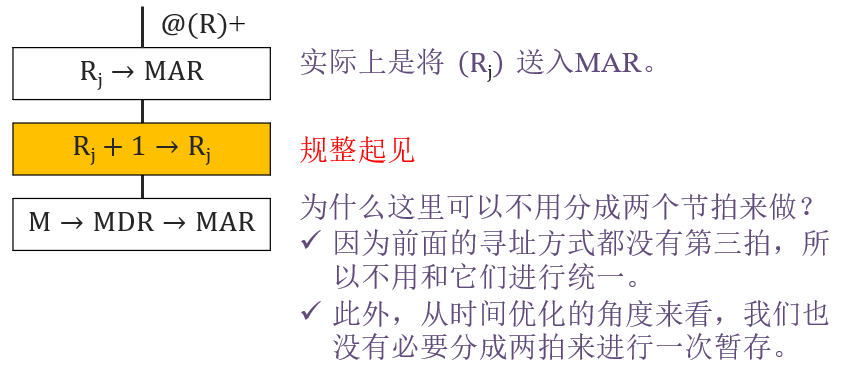 DJ7-5 指令流程与微命令（第一节课）_指令流程 dr 目的地址-CSDN博客