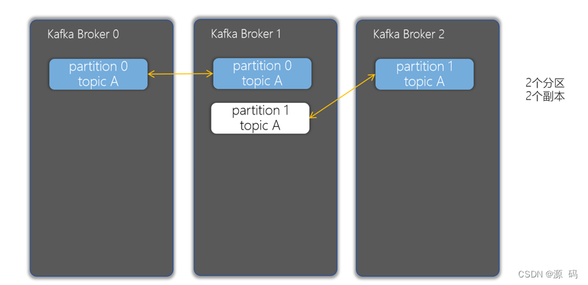 Kafka入门篇_卡夫卡消息队列_源 码的博客-CSDN博客