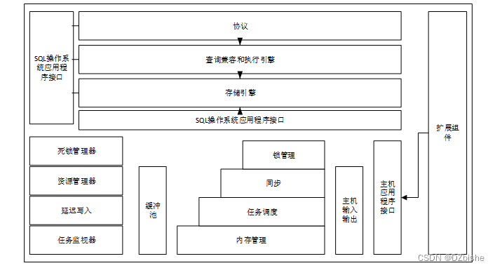 基于web的电子产品销售系统 计算机毕设 附源码69903基于基于javaweb的电子产品销售系统的设计与实现课题来源 Csdn博客 0734