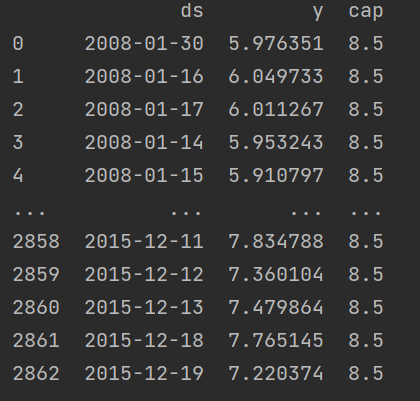 机器学习笔记一-----------------Prophet（时间序列模型）的安装及简单例程_prophet安装-CSDN博客
