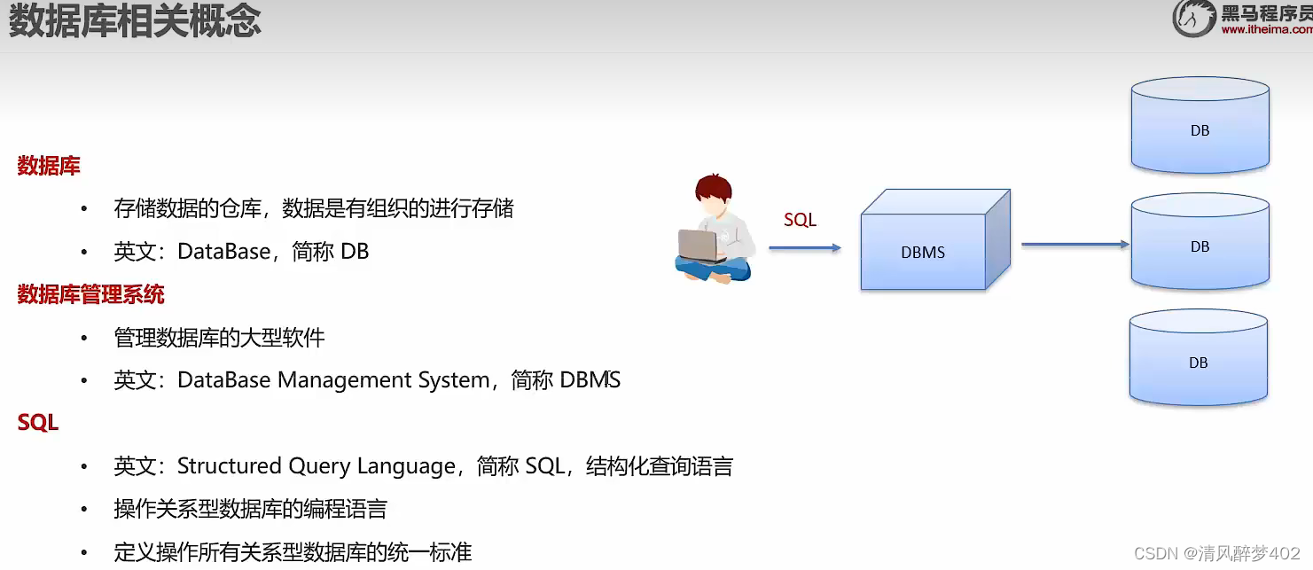 Mysql数据库管理系统学习 Csdn博客