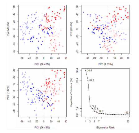 Bio3D的教程-CSDN博客