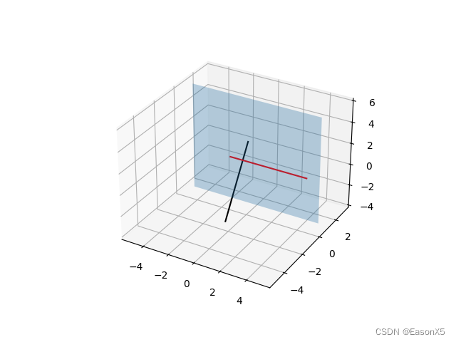scikit-spatial学习记录——projection-CSDN博客