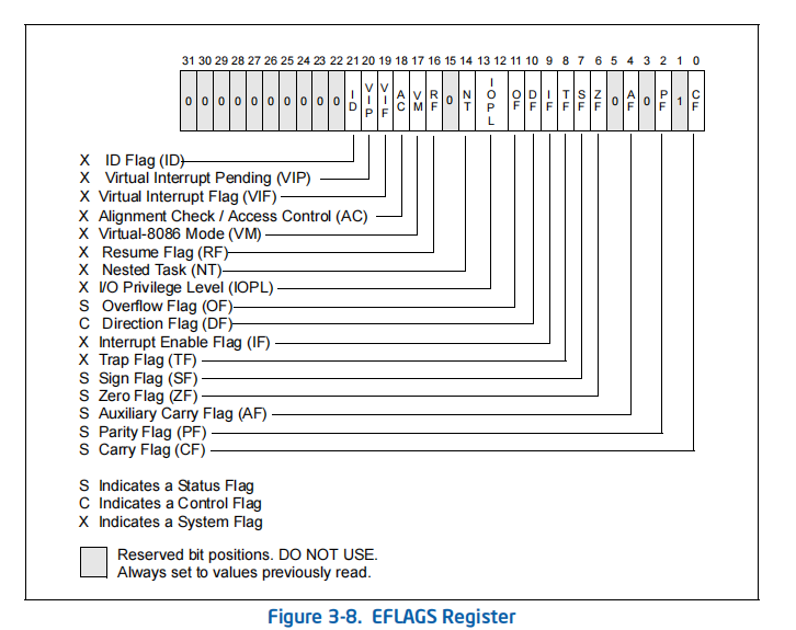 【HPC】Intel SIMD技术——如何用code检查你的CPU支持哪些指令集？_c语言查看是否支持sse-CSDN博客
