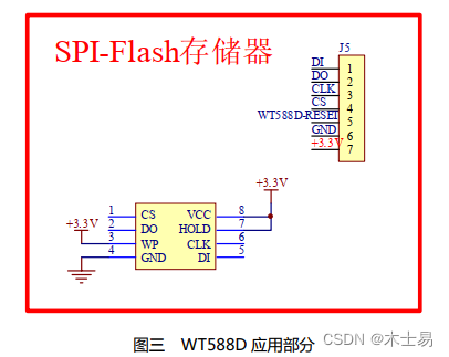 WT588D 下载测试工具介绍_wt588d 下载器 usb驱动-CSDN博客
