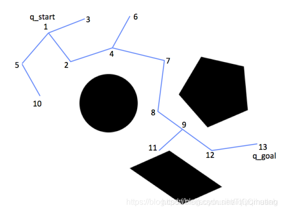 【rrt三维路径规划】基于matlab Rrt算法无人机三维路径规划【含matlab源码 1270期】海神之光的博客 Csdn博客三维rrt