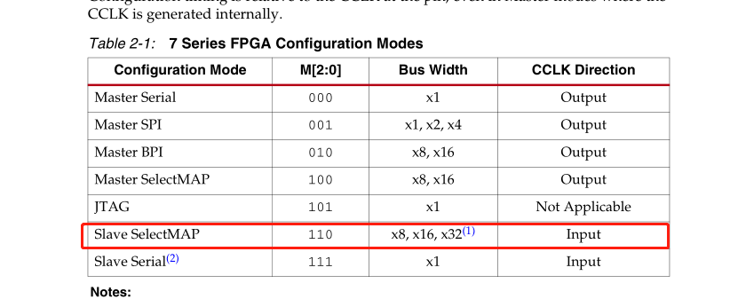 十二、基于FPGA实现slave SelectMAP配置逻辑-CSDN博客