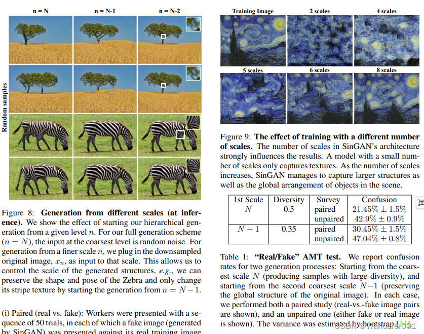 SinGAN: Learning a Generative Model from a Single Natural Image-CSDN博客