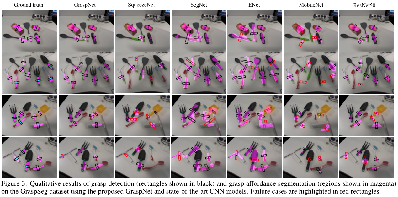GraspNet：一种用于低功耗器件抓取实时检测的高效卷积神经网络-CSDN博客