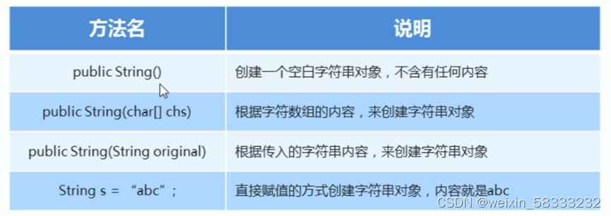 博学谷学习记录 超强总结,用心分享javaee就业课 尊享无忧java基础api3wk博学谷的java课程怎么样 Csdn博客