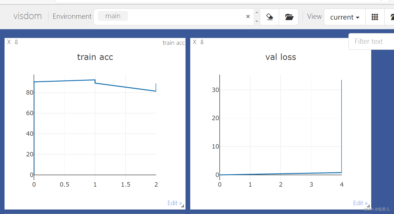 Pytorch可视化准确率和损失率——visdom_准确率分析可视化代码-CSDN博客