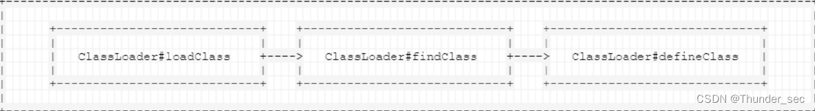 利用ClassLoader#defineClass动态加载字节码-CSDN博客