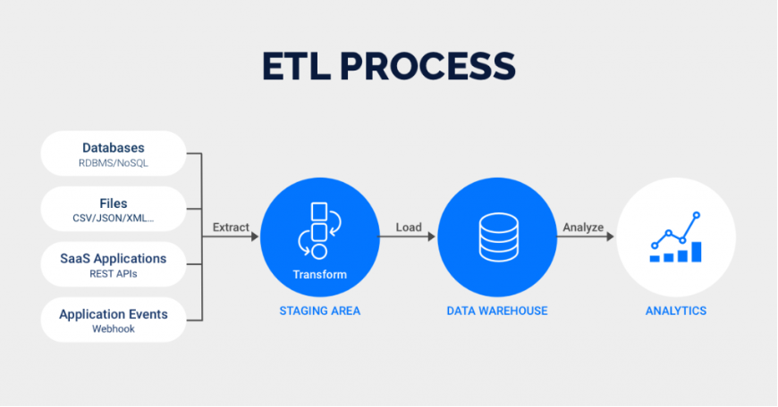 Etl学习 前期准备etl需要学习 Csdn博客