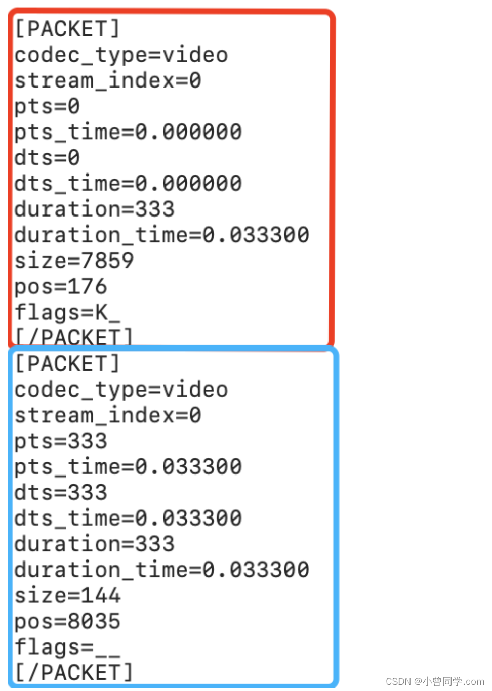 ffmpeg、ffplay、ffprobe 常用命令详解（音视频必备）-CSDN博客