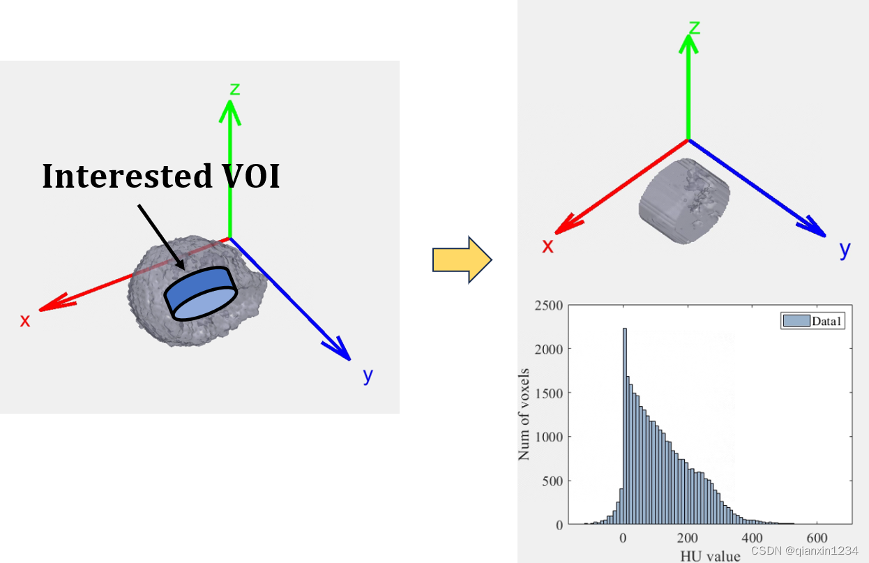 （一）dcm格式医用CT图像处理：avizo与matlab_ct数据处理代码-CSDN博客