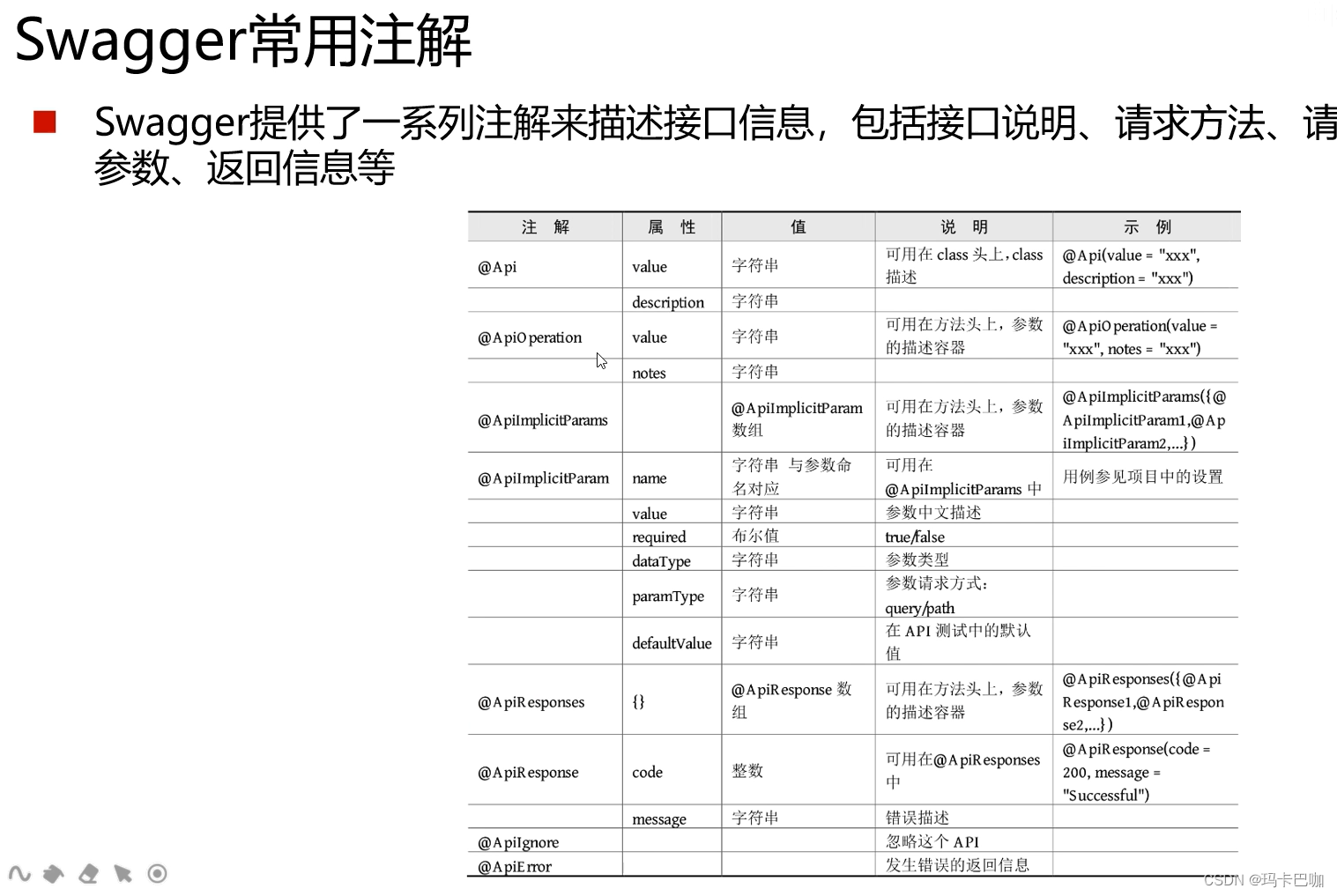 Swagger接口配置swagger端口号哪里设置 Csdn博客