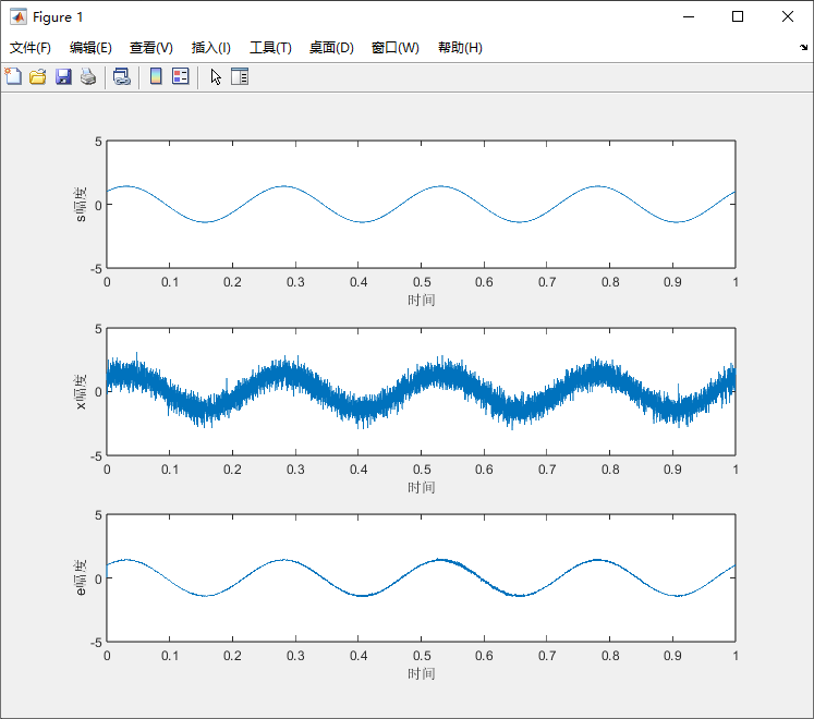 Lms 自适应滤波算法原理和实现（不使用自带函数库）自适应滤波算法与实现 Csdn博客