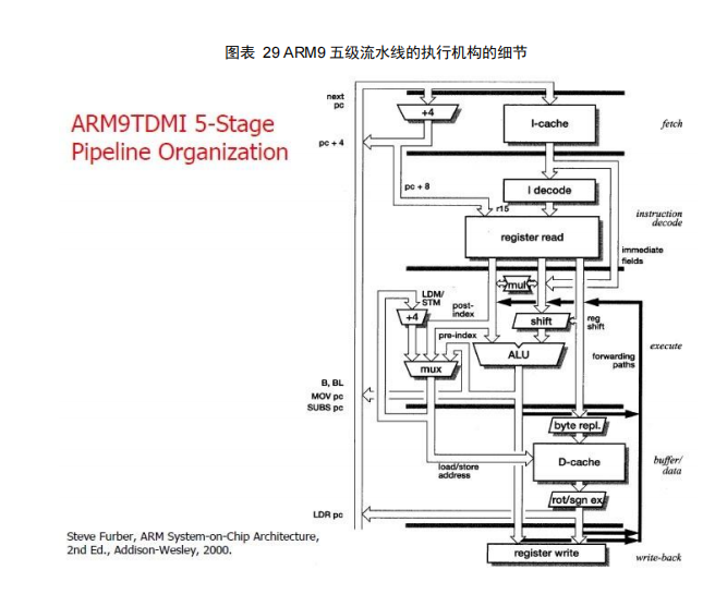 start.S详解学习（四）：设置堆栈 sp 指针_sp指针-CSDN博客