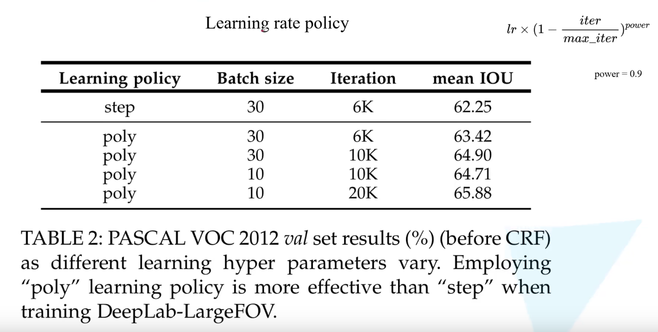 deeplab V1 V2 V3 V3+系列_2018年发布deeplabv算法_Shashank497的博客-CSDN博客