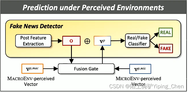 【论文复现】NEP-model假新闻检查：放在环境下？只需计算余弦距离_nep模型-CSDN博客
