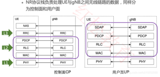 RLC协议简单理解1-RLC报文格式_rlc状态报告-CSDN博客