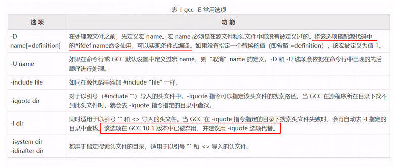 【笔记】GCC/G++ 、动态库与静态库：动态库 执行速度慢和依赖性强，但升级简单、节省内存（牺牲了时间效率换取了空间效率）；静态库 浪费空间和更新困难，但执行速度快（牺牲了空间效率，换取了 ...