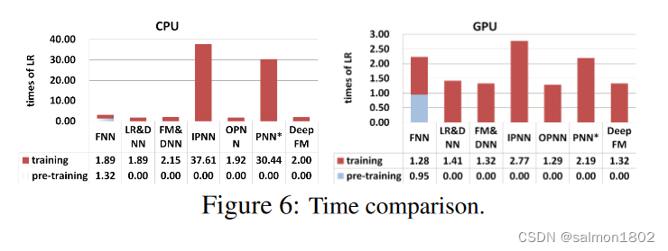 论文笔记 【DeepFM: A Factorization-Machine based Neural Network for CTR Prediction】_国外对deepfm的研究-CSDN博客